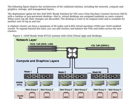 Architecture Overview Vdi Reference Architecture—citrix Virtual Apps And Desktops On Vsan Ready