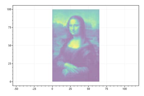 Plot Type Heatmap Scottplot 41 Cookbook