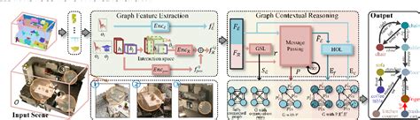 Figure 2 From Explore Contextual Information For 3d Scene Graph