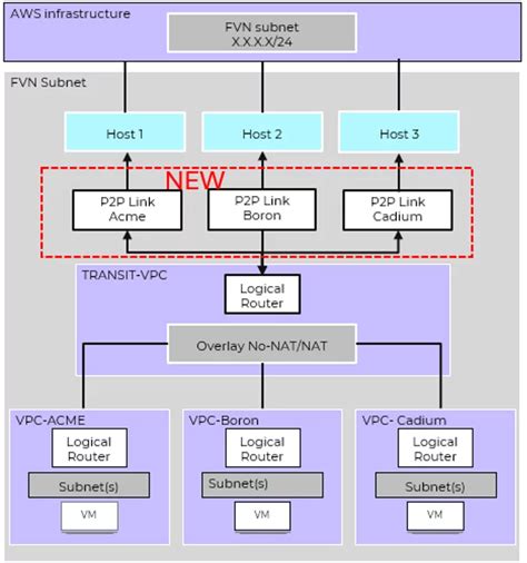 Nutanix Cloud Clusters Walks The Runway At Next