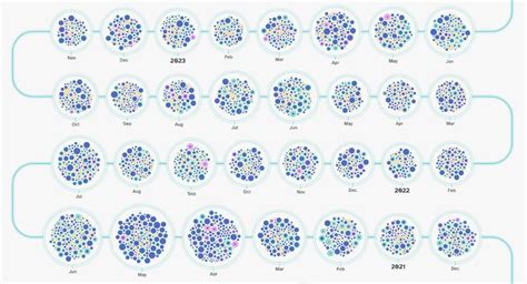 Datavisualization Dataviz Nadieh Bremer 13 Comments