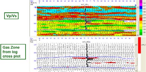 Reservoir Characterization Petrologic Geophysical Services GmbH