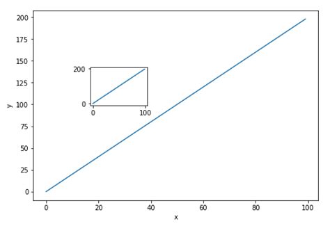 Exercises Matplotlib