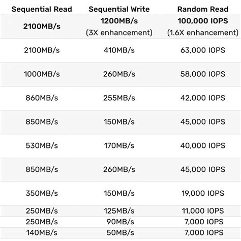 Slower UFS Storage For GB Note Ultra Than GB