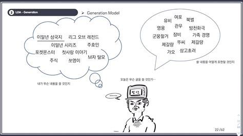 [paper review] latent dirichlet allocation youtube