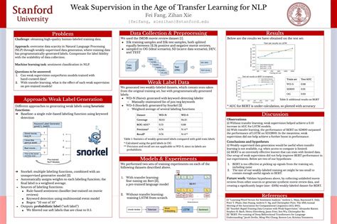 Insane 🔥 Weak Supervision In The Age Of Transfer
