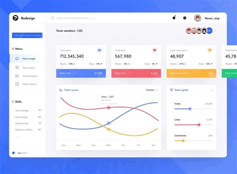 data creator on linkedin dashboard dataanalytics datavisualization