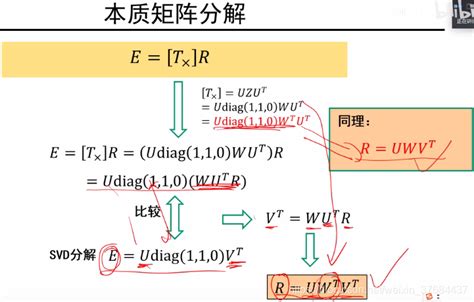 运动恢复结构 sfm 欧式结构恢复 仿射结构恢复 透视结构恢复 捆绑调节法 ba 欧式结构 透视结构 csdn博客