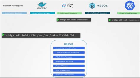 Networking In Kubernetes Donald Lutz