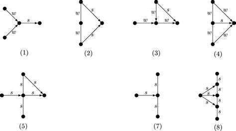 Strongweak Arrowslines In Amp Essential Graphs Cf Figure 6 Download Scientific Diagram