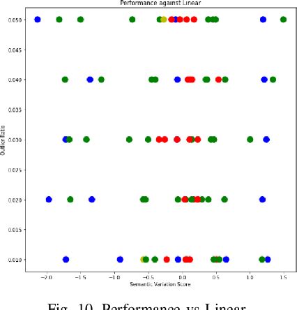 Figure From Non Parametric Stochastic Autoencoder Model For Anomaly Detection Semantic Scholar