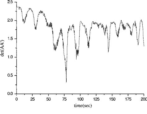 figure 1 from singularity avoidance of control moment gyros by