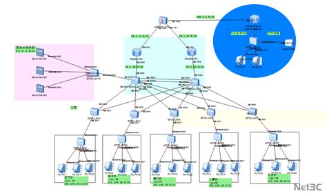 华为ensp典型酒店网络设计 华为酒店网 Net3c 优质网络拓扑图案例平台 华为ensp 华三hcl 思科pt企业网 校园网 仿真案例库