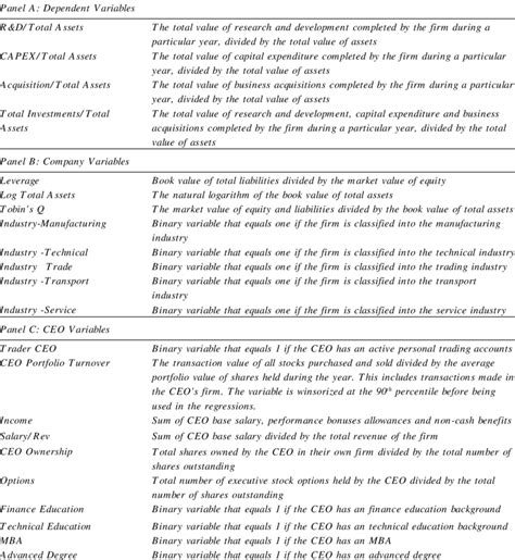 Variable Definitions This Table Provides All The Variable Definitions Download Scientific