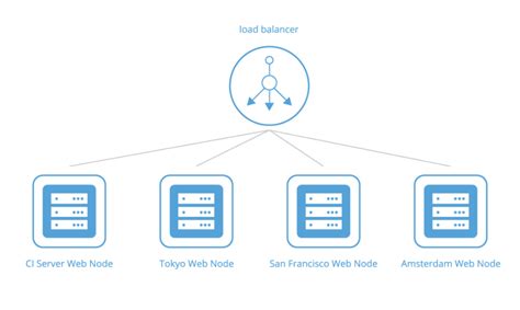 What The Heck Is High Availability And How Do You Explain It To Your
