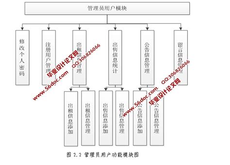 房屋信息 房产中介 管理系统的设计与实现 jsp sqlserver 含录像 jsp 56设计资料网