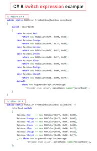 Consider C Switch Expressions To Improve Readability Of Existing Switch Statements