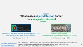 PR An Analysis Of Scale Invariance In Object Detection SNIP PPT