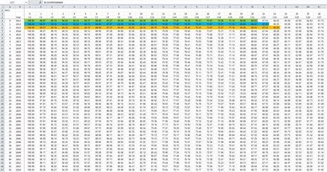 Excel Dataset Manipulation Super User