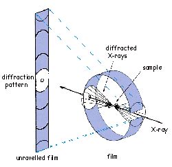 Schematics Of The X Ray Diffraction Spectrometer British Museum 2005 Download Scientific Diagram
