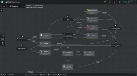 Icepanel Reviews 2026 Details Pricing And Features G2