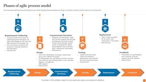 Phases Of Agile Process Model Phases Of Software Development Procedure Information Pdf