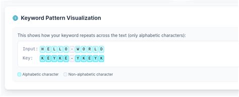 Vigenère Cipher Tool Polyalphabetic Encryption And Decryption Free