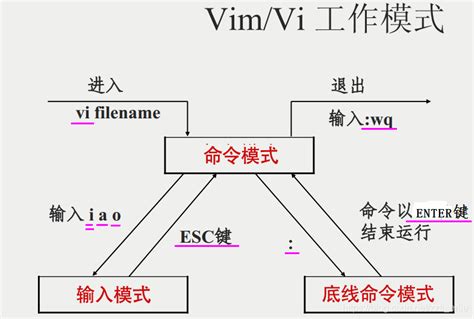 Vim同时打开多个文件vim 里面vsp打开多个文件为什么拉不动 Csdn博客 Vim同时打开多个文件vim 里面vsp打开多个文件为什么拉不动 Csdn博客