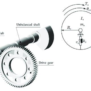 Dynamic Model Of Bending Torsional Coupling Of Balance Damping Gear Download Scientific Diagram