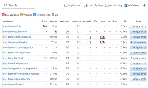 Observability Platform Software And Data Monitoring Solutions Coroot
