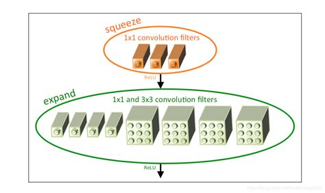 轻量级深度学习网络概览轻量深度网络 Csdn博客