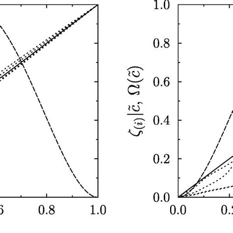 Progress Variable On Selected Stochastic Fields For One Dimensional Download Scientific Diagram