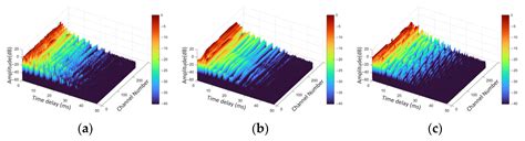 Deep Learning Based Cyclic Shift Keying Spread Spectrum Underwater Acoustic Communication