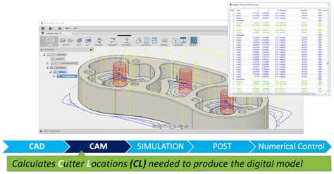 Post Processors 101 Autodesk Community