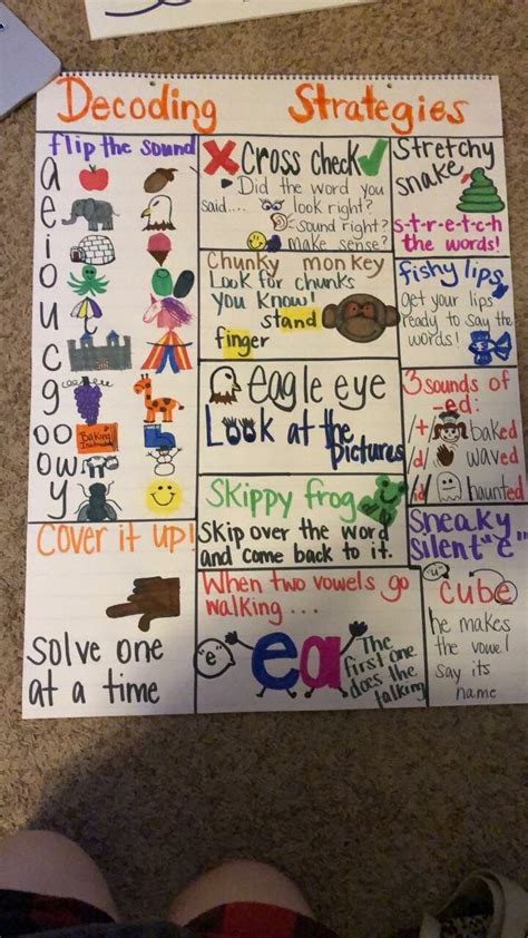 Pin By Rochelle Wentz On Anchor Charts Decoding Strategies Anchor