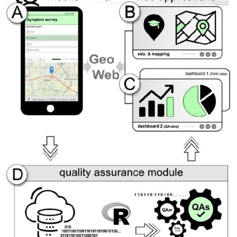 Geospatial Web Architecture Implemented For The Apsm Project A
