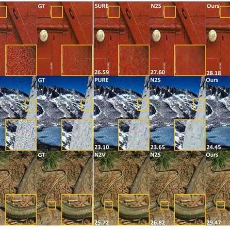 Qualitative Comparison Using Cbsd68 Dataset Top Gaussian Noise With