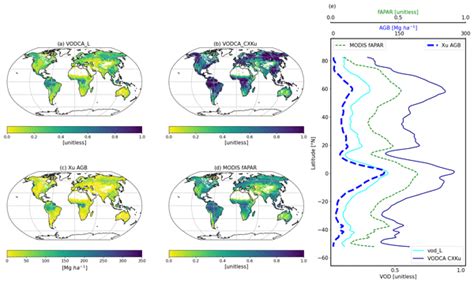 Essd Peer Review Vodca V2 Multi Sensor Multi Frequency Vegetation Optical Depth Data For