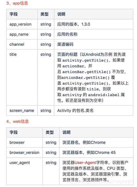 懒人必备android埋点库sdk android 埋点sdk csdn博客