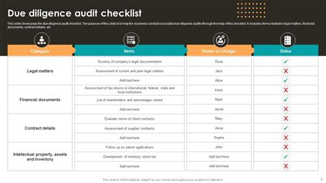 Due Diligence Audit Powerpoint Ppt Template Bundles PPT PowerPoint