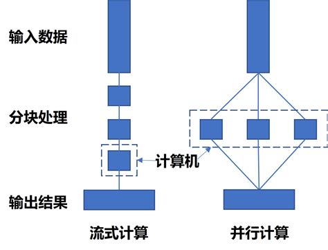 实战大数据:基于r语言 11 空间换时间:大数据并行计算 实战大数据:基于r语言 11 空间换时间:大数据并行计算