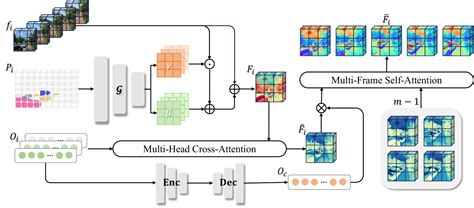 Enhancing Perceptual Quality In Video Super Resolution Through Temporally Consistent Detail