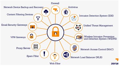Do Network Security Related Tasks By Bilalrashid84 Fiverr