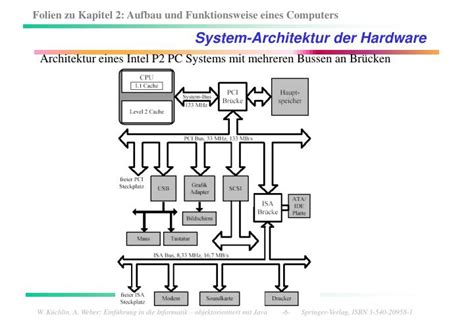 PPT Aufbau Und Funktionsweise Eines Computers PowerPoint Presentation ID 902393