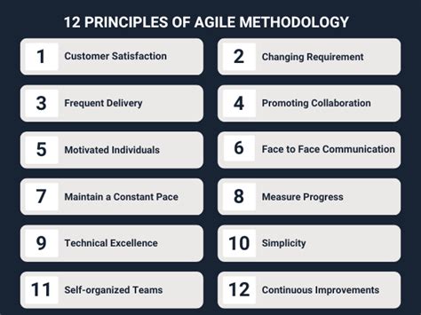 What Is Agile Meaning Mindset Manifesto And Core Principles