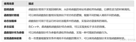 【c八股】什么是函数指针，如何定义和使⽤场景c 定义函数指针 Csdn博客