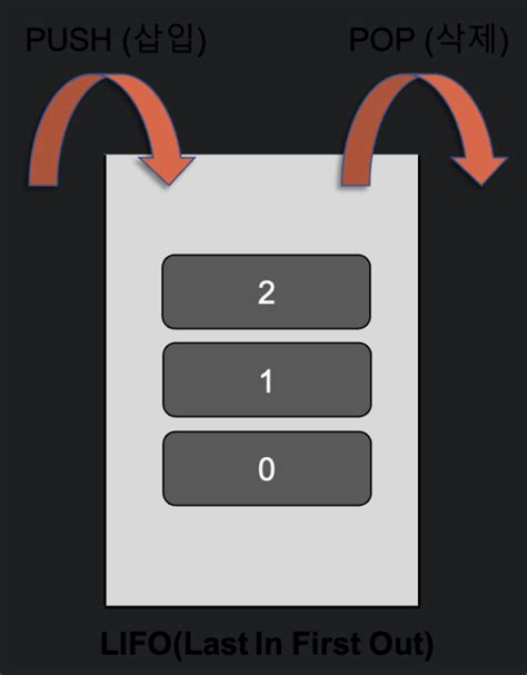 stack queue