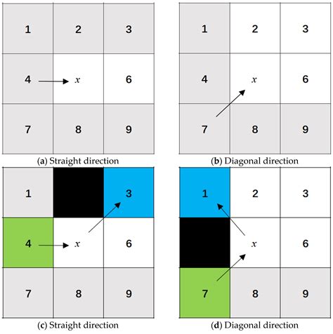Path Planning For Mobile Robots Based On A Hybrid Improved Jps And Dwa Algorithm
