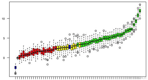机器学习 特征选择算法（feature selection algorithm） csdn博客