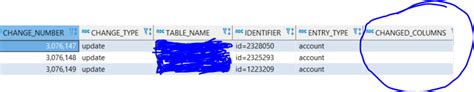 If Statement Db2 Trigger Is Triggered Even If The Condition Is Doesn